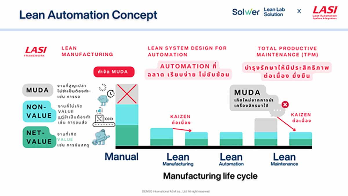 LASI LEAN AUTOMATION คืออะไร? - Lean Lab Solution